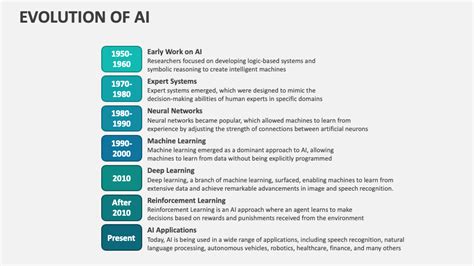 Evolution Of AI PowerPoint And Google Slides Template PPT Slides