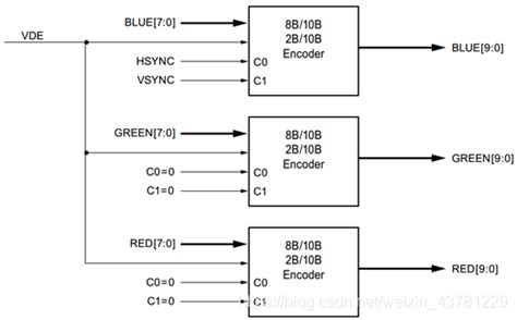 hdmi介绍及硬件实现原理 hdmi 原理 csdn博客