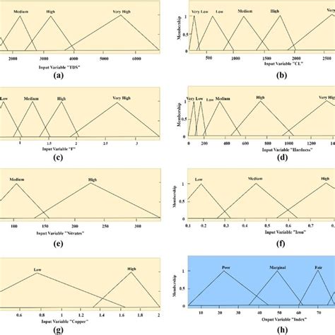 Pearson Correlation Coefficient Download Scientific Diagram