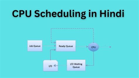 Cpu Scheduling In Operating System In Hindi सीपीयू शेडयूलिंग क्या है