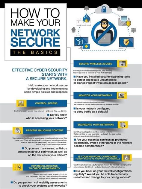 Cybersecuritybasics Networksecurity Socanalyst Infosec Tunahan Inan
