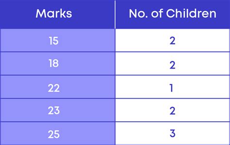 Number System CBSE Class Blog