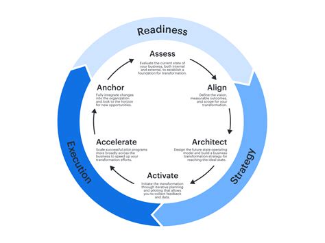 Business Transformation Framework Templates Lucid