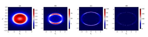 Spectral Function ρ K X K Y With All ℘s Set To Zero Panel A −