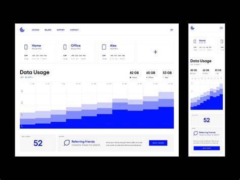 Telecom Dashboard Data Visualization Design Dashboard Design Data