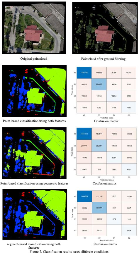 Figure 1 From Comparison Of Point And Segment Based Point Cloud