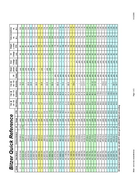 Bitzer Reference Table Pdf Electrical Engineering Electricity