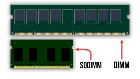 Sodimm Vs Dimm Key Differences