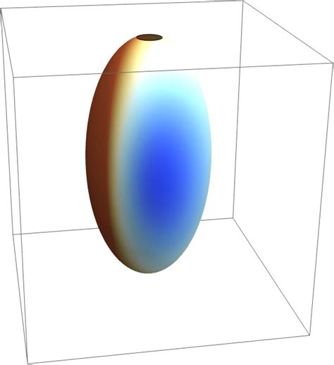 Plotting Colouring The Surface In Listcontourplot3d With The Default Colour Of Matrixplot