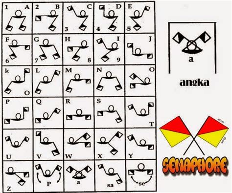 Isyarat Semaphore Stefanus Sule Tandi