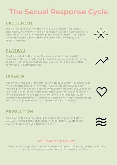 Understanding The Female Orgasm And Facts About It Smile Makers