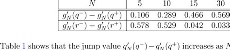 jump values of the density function g ′ n at point q and r download scientific diagram