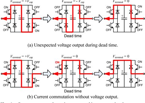 Figure 1 From Modular Multilevel Matrix Converter For Low Frequency Ac Transmission Semantic