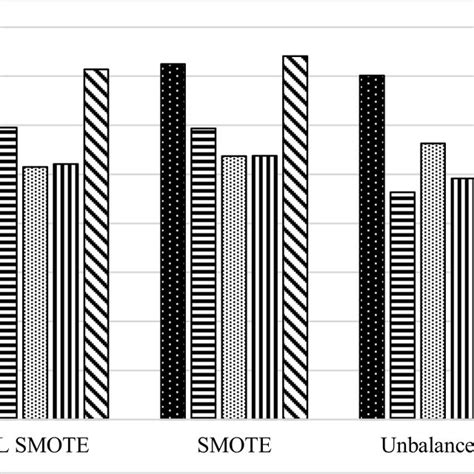 A Methodology For Model Based Defect Prediction Download Scientific
