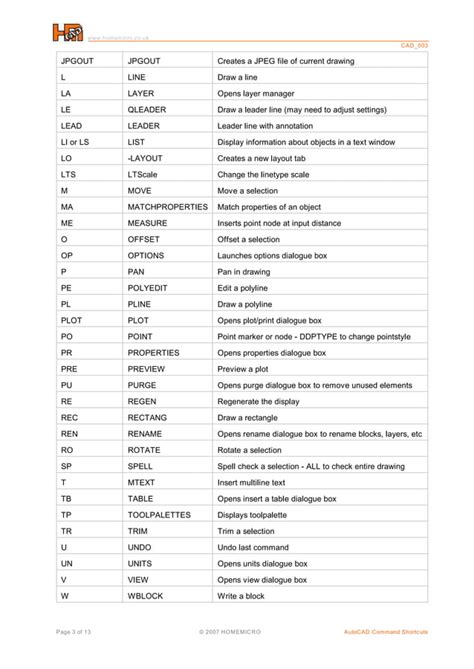 Autocad Shortcut List
