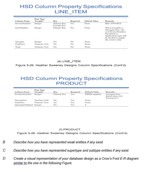 D Convert This Data Model To A Database Design Chegg Com