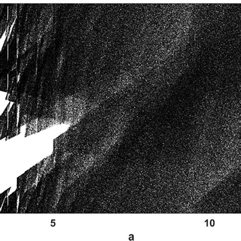 Bifurcation Diagram Of 1 With Respect To Parameter A For X 0 0 1