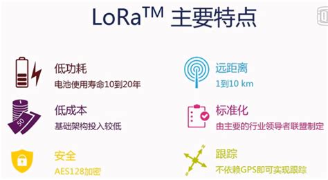 Lora学习：lora通信调制解调的实现原理与性能lora调制原理 Csdn博客