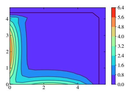 Blog Yu Chao Morris Huang