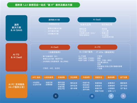 中小企业数字化 产业数字化 大山谷图库