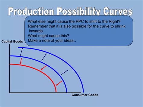 Production Possibility Curves Pptx
