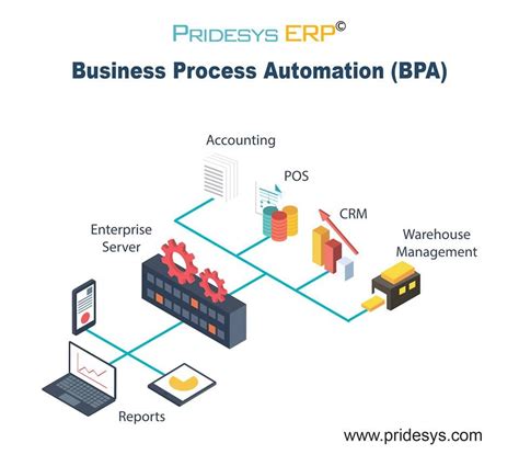 Business Process Automation Software Artofit