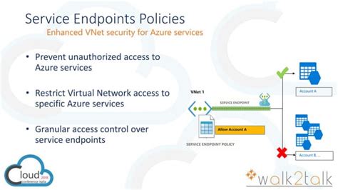 Cci2018 Azure Network Security Best Practices Pptx Cloud Computing Internet