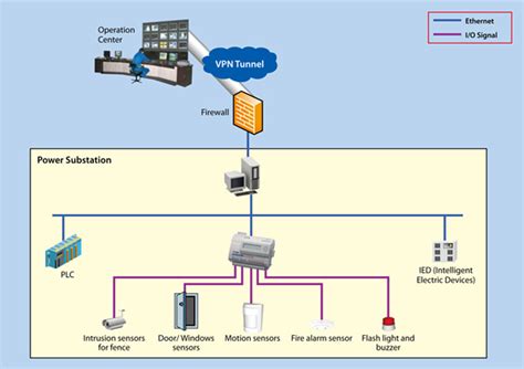 Electrical Scada System In Power Plants Electrical Interview Questions And Answers