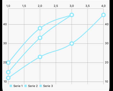 hide axis value · issue 4925 · chartsorg charts · github