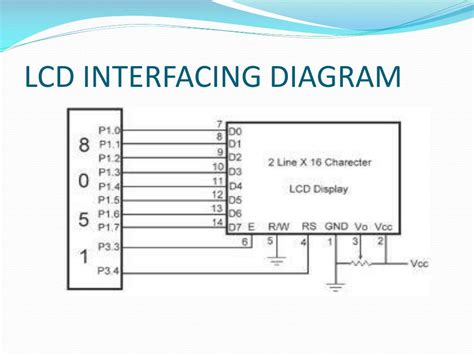 PPT LCD INTERFACING PowerPoint Presentation Free Download ID 4069313