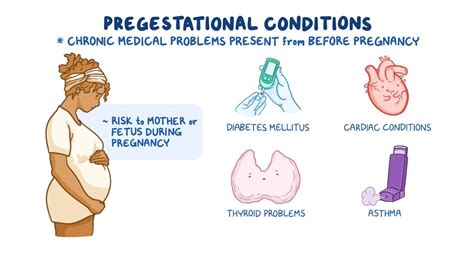 Medical Surgical Disorders Impacting Pregnancy Osmosis Video Library