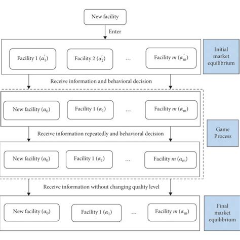Flowchart Of Heuristic Algorithm Download Scientific Diagram