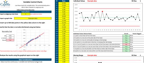 Control Charts Pmi