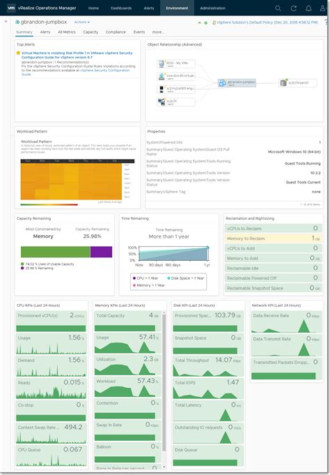 Custom Dashboard