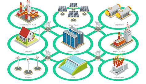 Grid Modernization Updating The Way Utilities Work Ieee Innovation At Work