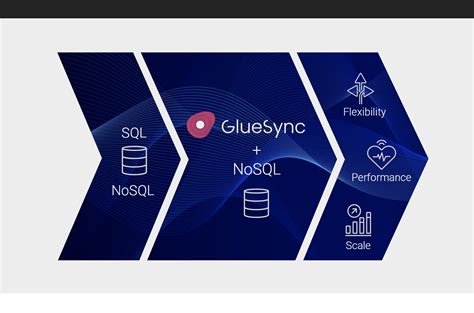 5 Reasons To Use Molo17 Gluesync For Data Integration The Couchbase Blog