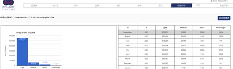 zentek信弘智能桥梁资产运营管理系统产品与服务 intelligent structures 会说话的智慧桥梁 桥梁监测管理的未来