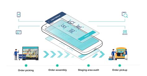 in store order fulfillment new results with the same devices scandit