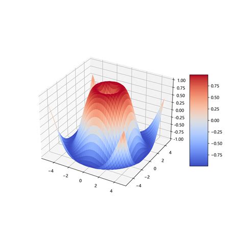前置机器学习（五）：30分钟掌握常用matplotlib用法 Caiyongjis Blog