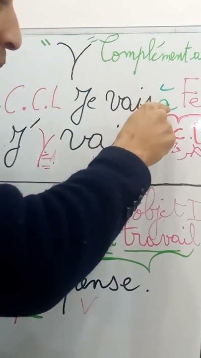 Le Complément Adverbial Y شرح مبسط لاستعمال Youtube