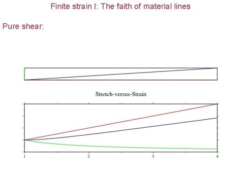 Finite Strain I Rigid Body Deformations Strain Measurements