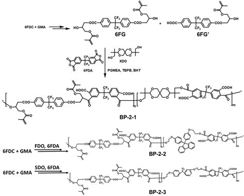 Epoxy Methacrylate Resin At Christine Mayer Blog