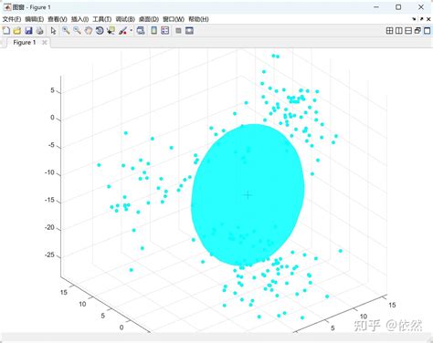 【通过em算法实现gmm学习的3d可视化】三维数据的高斯混合模型的 3d 可视化研究（matlab代码实现） 知乎