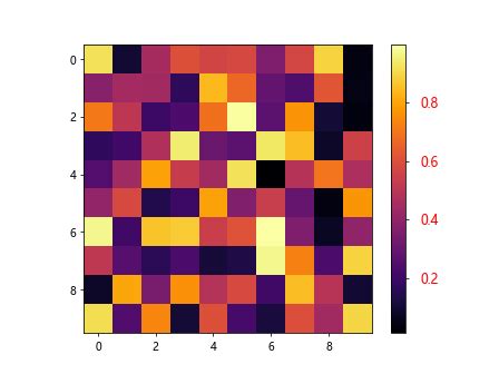 Colorbar Scale In Matplotlib Matplotlib Color