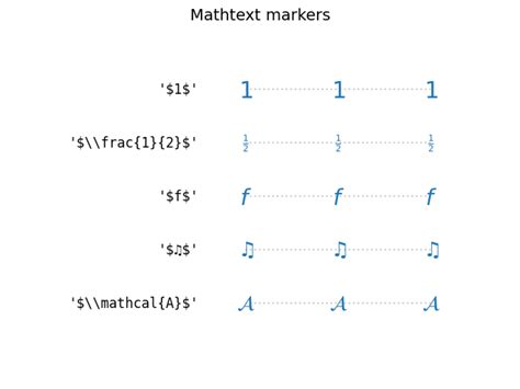 标记参考 Matplotlib 中文网