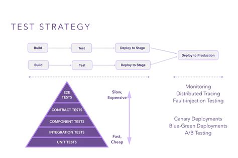 Test Strategy Vs Test Plan Your Simple Guide To Success