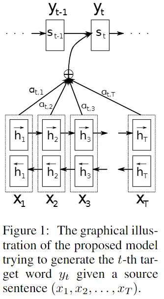 将 Rnn 嵌入到 Encoderdecoder Makinarutos Blog