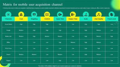 Talent Acquisition Strategy Powerpoint Presentation Templates