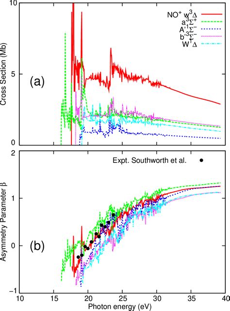 Figure 8 From Application Of The R Matrix Method To Photoionization Of