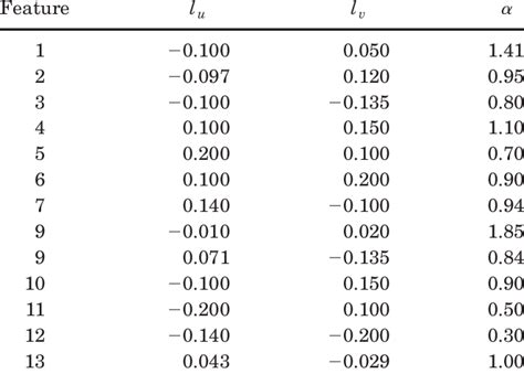 3d Structure Of Feature Points Download Table